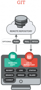 GIT vs SVN - ¿Cuáles son las principales diferencias? - Lab it Studio